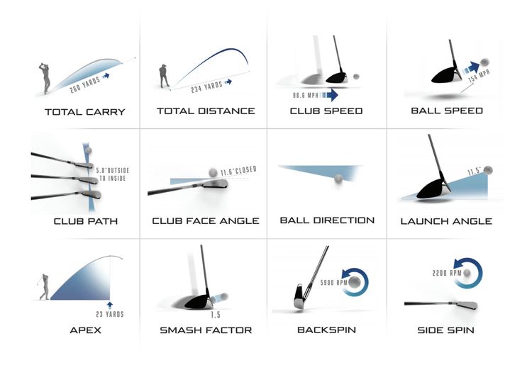 Full Swing Technology - Perfect Shot Indoor Golf